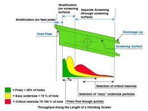 Vibrating Screen Troubleshooting l Crossbeam Fracture - JXSC Mine