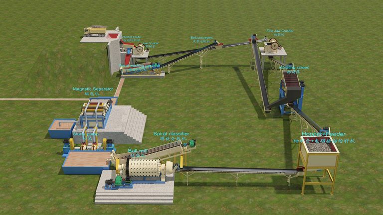 How To Separate Iron Ore From Rocks? • JXSC Rock Crusher